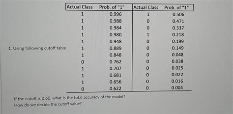 Solved Why Do We Need To Decide The Cutoff Value What Is