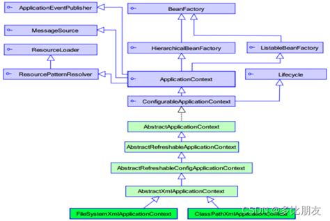 Spring的配置与架构spring6 Framework 系统架构图 Csdn博客