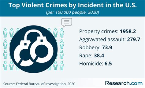 15 Best Crime Analytics Software For 2026
