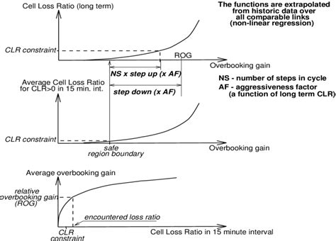 Illustration Of Step Optimization Download Scientific Diagram