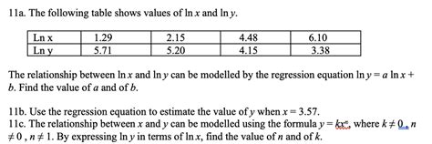 Solved 11a The Following Table Shows Values Of In X And Iny Lnx