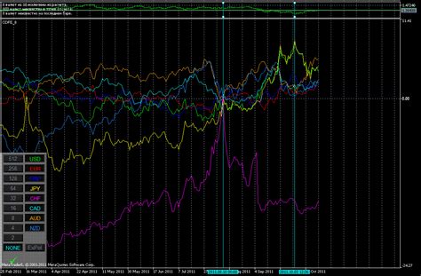 How To Make Money From Multi Currency Analysis Mql4 And Metatrader 4