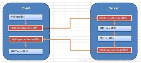 Netty4springboot实现 Serverspringboot Netty Server Csdn博客