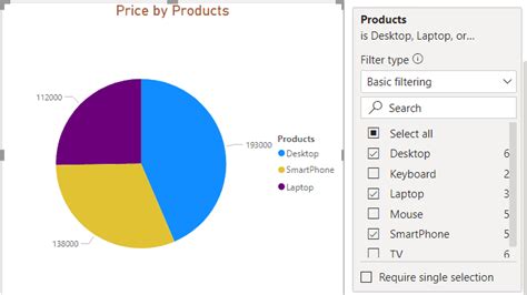 Power BI Pie Chart Complete Tutorial EnjoySharePoint