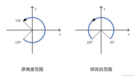 基于autoware的二维激光雷达与相机的标定下，雷达图像显示不正确的问题处理 autoware 激光雷达相机标定 csdn博客