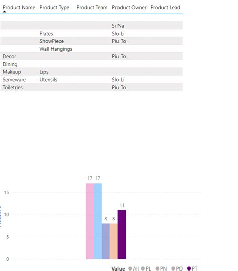 Solved Bidirectional Filtering With Clustered Column Char