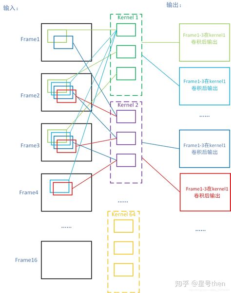 深度学习——c3d Tensorflow Slim跑笔记c3dtensorflowmaster Csdn博客
