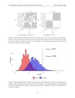 Non Uniform Sampling Of Fixed Margin Uniform Matrices DeepAI
