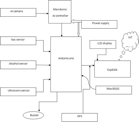 Artificial Intelligence Projects For Final Year Students