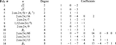 Table 2 From The Mean Values Of Totally Real Algebraic Integers Semantic Scholar