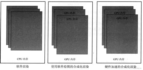 《webkit 技术内幕》学习之七（3）： 渲染基础 csdn博客