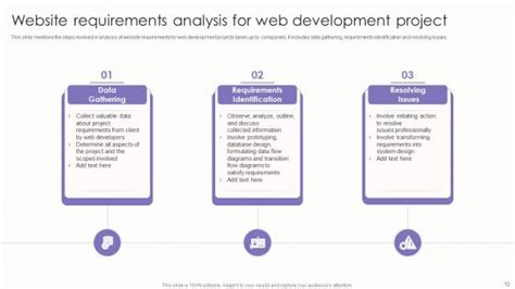 Websites Requirements Powerpoint Ppt Template Bundles Presentation Graphics Presentation