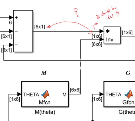wrong dimensions detection while the signal at output of adder is 6×1