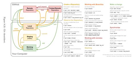 a concise introduction to robot programming with ros 2 second edition