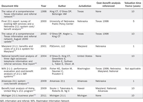 Table 1 From A Review Of The Role Of Cost Benefit Analyses In 2 1 1 Diffusion Semantic Scholar