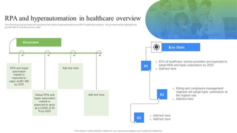 Rpa And Hyperautomation In Healthcare Overview Rpa Influence On