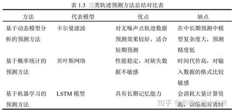 路径规划 基于ais数据的船舶轨迹预测 知乎