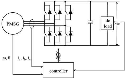 power conversion type iii pwm rectifier download scientific diagram