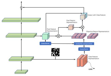 Feature Enhancement Branch Detail Diagram Download Scientific Diagram