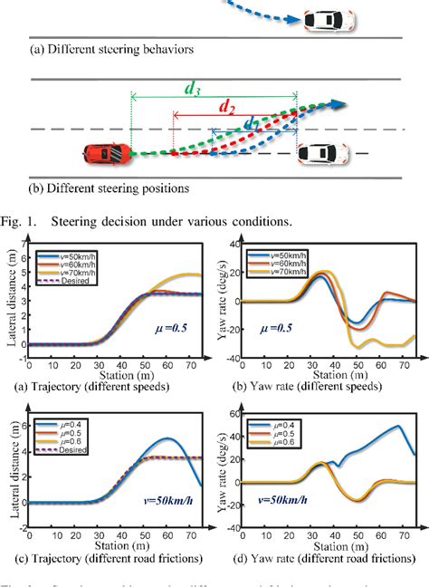 Figure 1 From Adaptive Dynamic Path Planning Method For Autonomous Vehicle Under Various Road