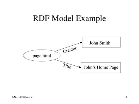 PPT RDF The Resource Description Framework PowerPoint Presentation Free Download ID