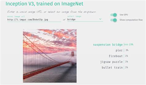 Kerasjs Run Dl Model With Gpu 텐서 플로우 블로그 Tensor ≈ Blog