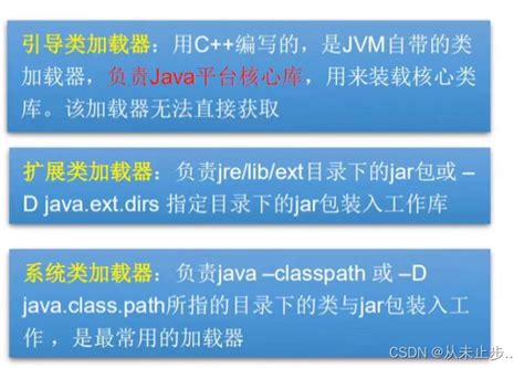 如何获取java加载器和类完整结构的方法java怎么查看当前加载的哪个类 Csdn博客