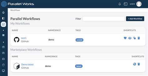 navigating the marketplace parallel works