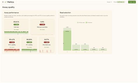 Access To Laboratory Data Is Notoriously Complex With Many Pieces Of