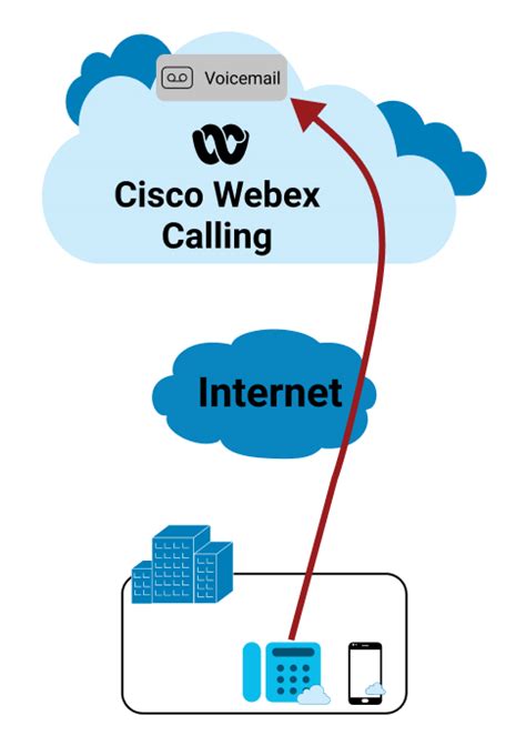 Webex Calling Troubleshooting The Complete Guide