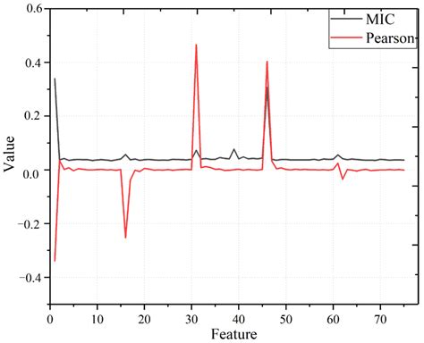 Research On Wind Power Short Term Forecasting Method Based On Temporal Convolutional Neural