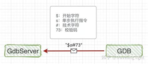 Linuxcoregdb 知乎 Linuxcoregdb 知乎