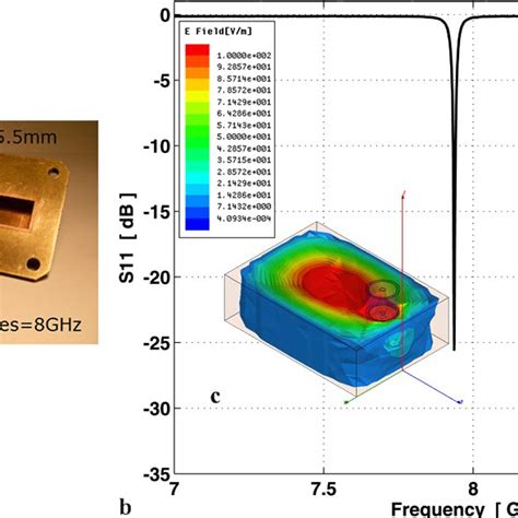 First Resonant Mode Te 101 At 4 Ghz In A Full Pec Cavity And Hybrid Download Scientific Diagram