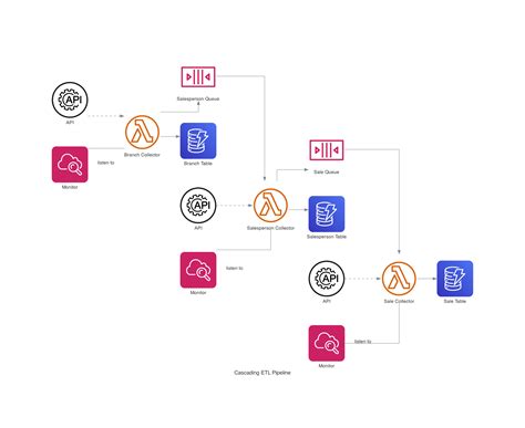 Ensemble Learning In Sklearn Towards Data Science
