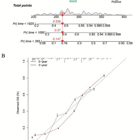 Construction And Validation Of The Intrahepatic Cholangiocarcinoma