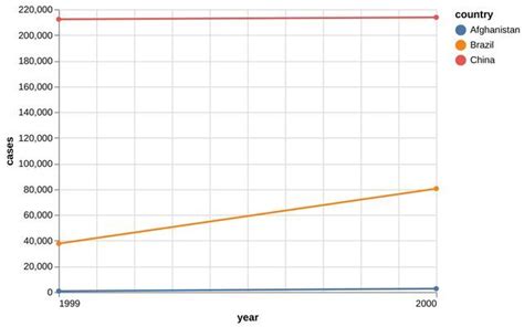Tidy Data In Javascript Data Visualization Techniques Data