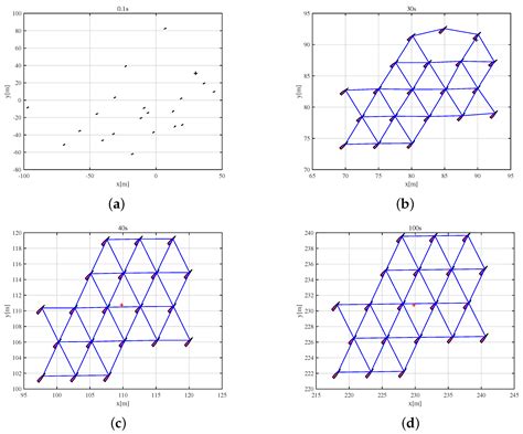Jmse Free Full Text Distributed Swarm Control Algorithm Of Multiple
