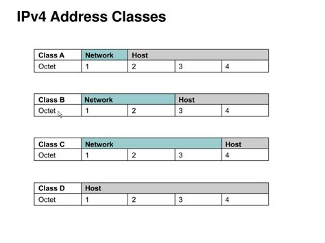 Ppt Ch 1 Introduction To Classless Routing Powerpoint Presentation