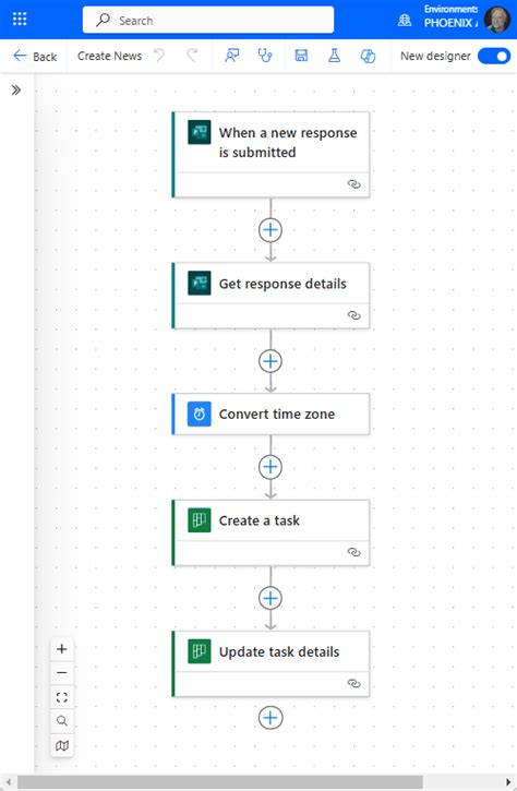 Steps For Adding A Microsoft Planner Task Using Power Automate PADT