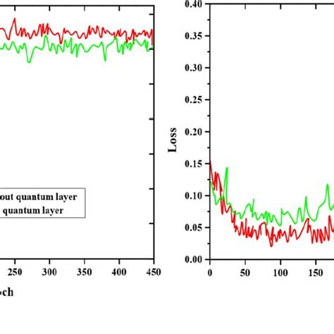 Comparing Quantum Convolutional Process With Standard Convolution Operation Download