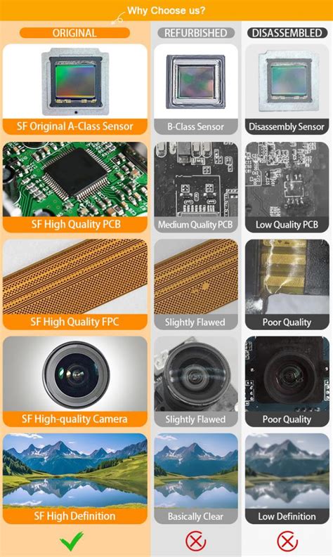 5 Megapixel Cmos Camera Module Ov5640 Image Sensor Raspberry Pi Esp32 Dvp