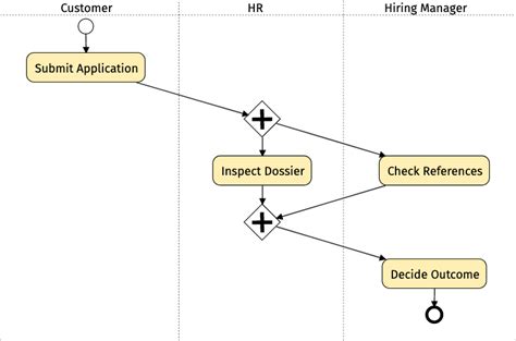 BPMN Sketch Miner