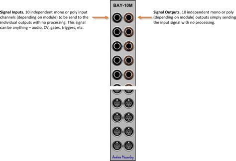 Help Patch Bay 10 Mono 10 Poly Andrew Macaulay Modules
