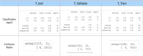 Python Understanding LSTM Training And Validation Graph And Their Metrics LSTM Keras Data