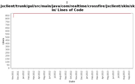 statsvn directory jxclient trunk gui src main java com realtime