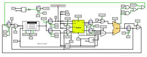多周期mips cpu硬布线控制器设计 多周期mips硬布线控制器cpu设计 csdn博客