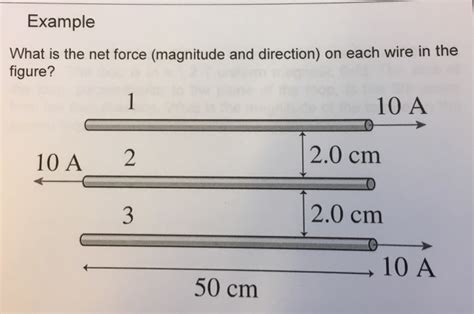 Solved What Is The Net Force Magnitude And Direction On