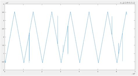 arduino stm32h7 portenta h7 data missing during dma transfer adc