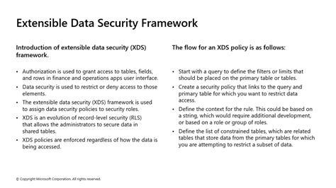 extensible data security framework instructor brandon online