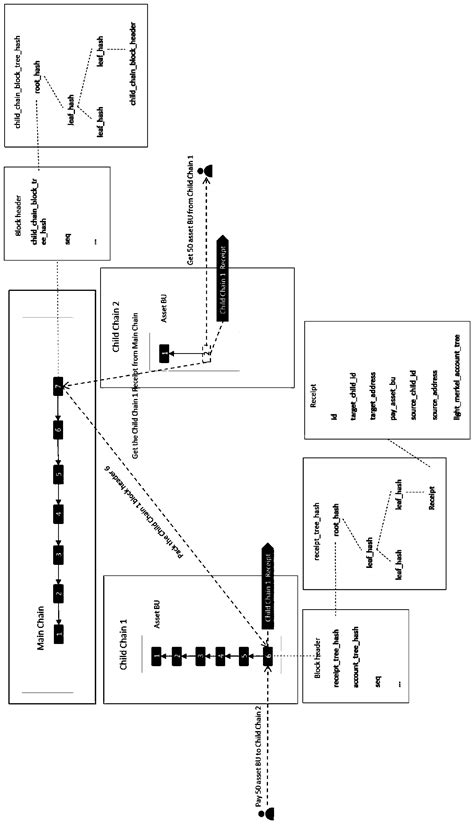 multi blockchain cross chain data processing method and system eureka